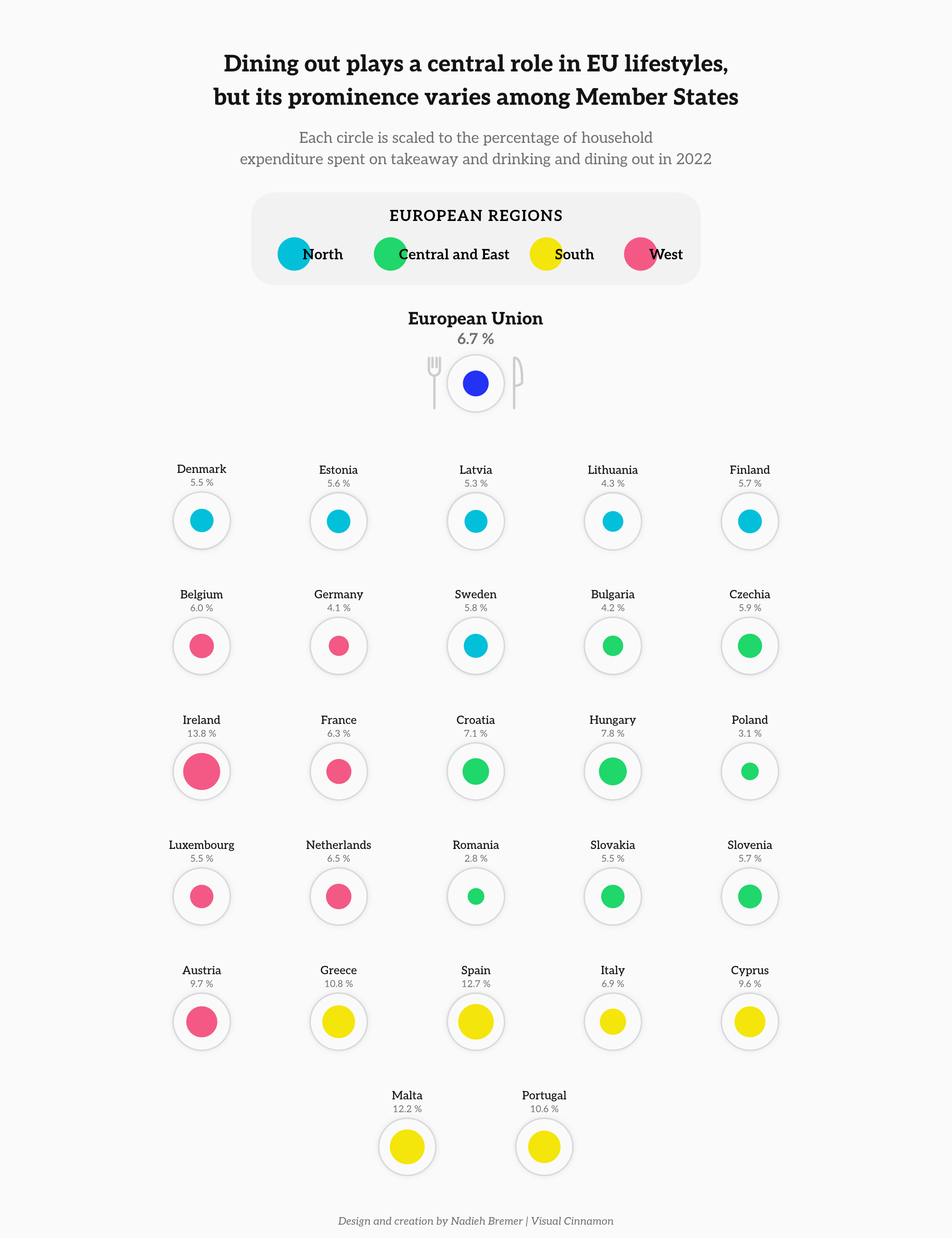 Leisure in Europe: Insights from open data | data.europa.eu